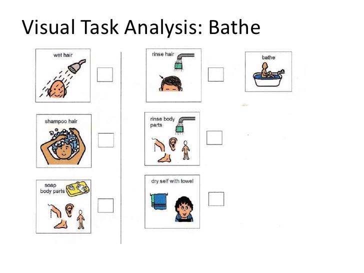 Task Analysis | Parenting with ABA