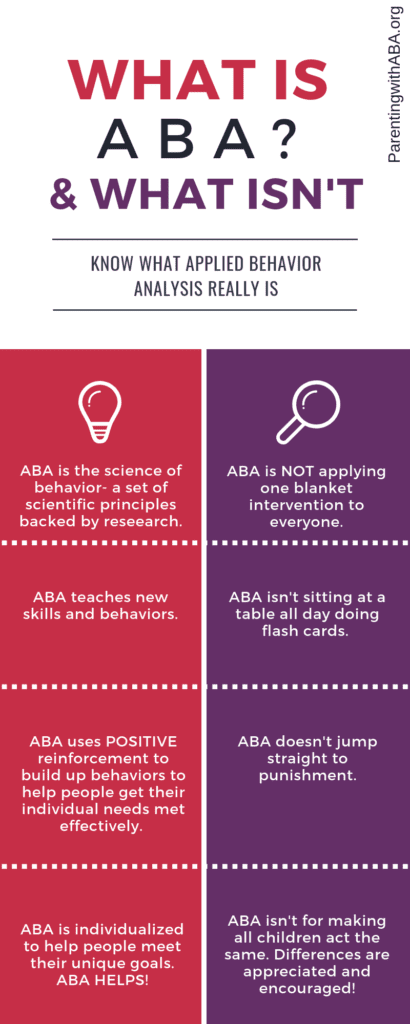 What is ABA? | Parenting with ABA